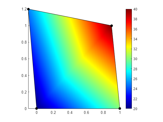 6.2 Interpolated Polygon Plots – Scientific Programming